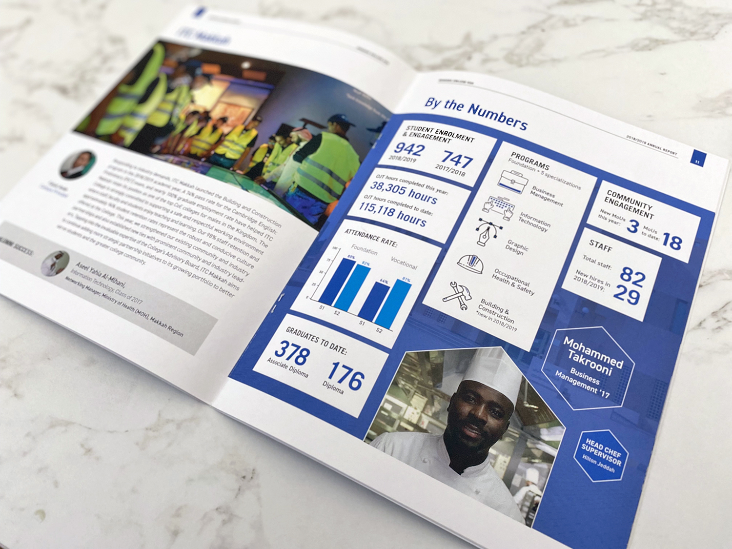 Niagara College KSA - Ashley Kowal