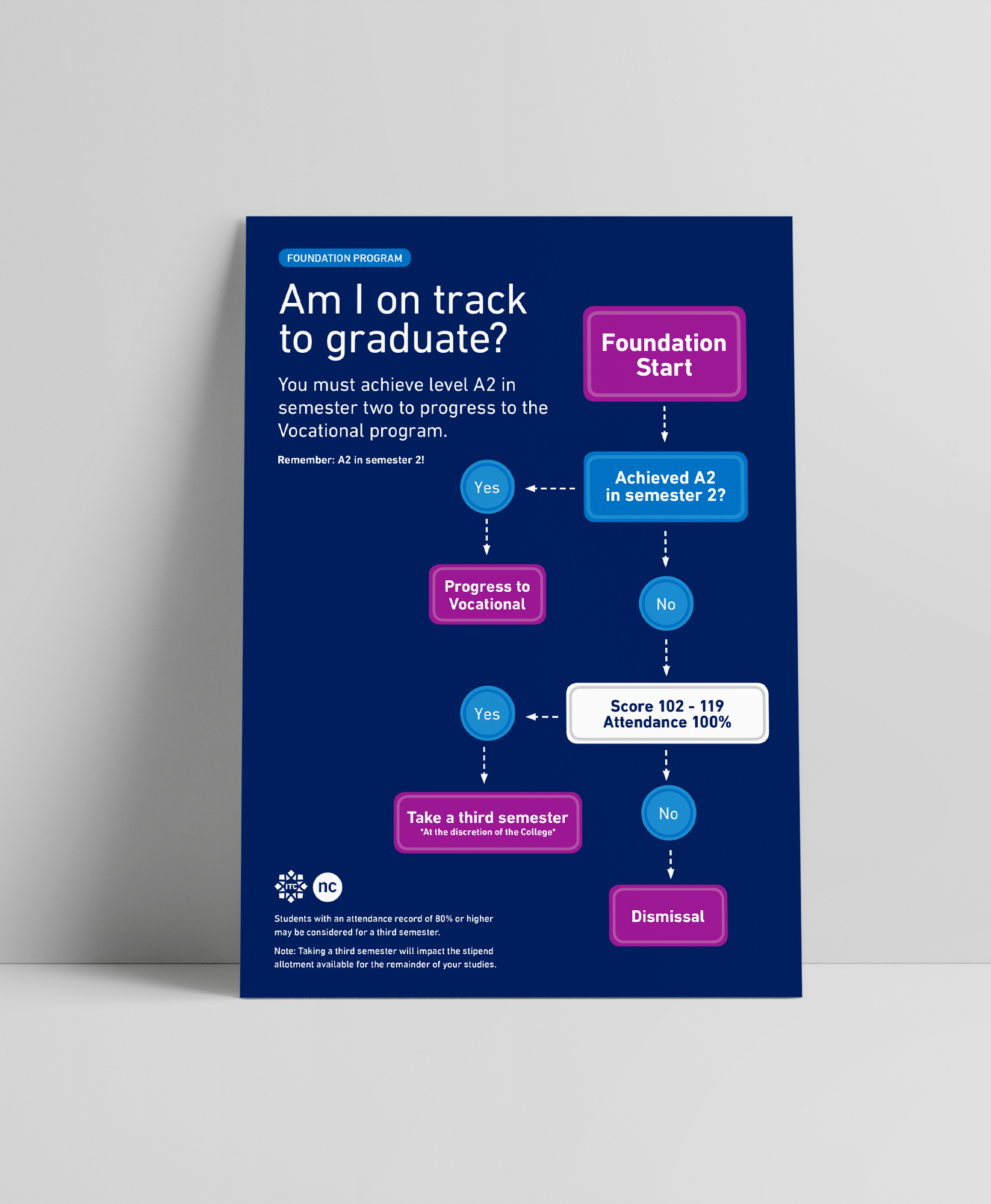 Niagara College KSA - Ashley Kowal